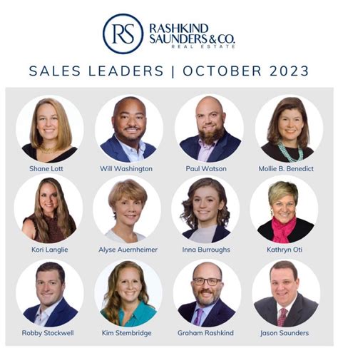 Kim Stembridge On Linkedin Salesleader Goals Rvarealestate