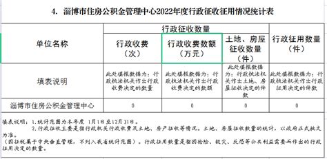 淄博市住房公积金管理中心 双公示专栏 淄博市住房公积金管理中心2022年行政执法年度数据统计