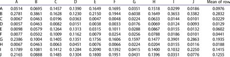 Normalized Paired Comparison Matrix Download Scientific Diagram