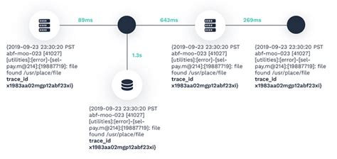 Combining Aiops Methods To Distributed Tracing Moogsoft Blog