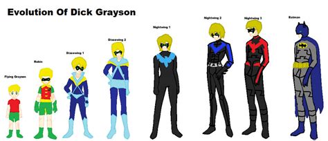 Dick Grayson Evolution By Damiancleo On Deviantart
