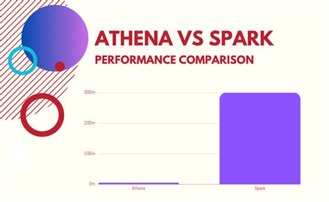 Rethinking Big Data Athena Shines As A Streamlined Alternative To