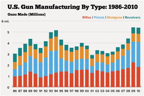 How To Do An Eda For Time Series Pandas Profiling Time Series By Fabiana Clemente Towards