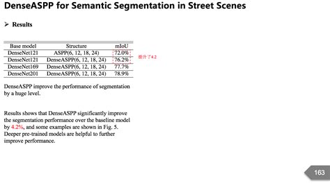 denseaspp for semantic segmentation in street scenes · issue 27 · guanfuchen semseg · github
