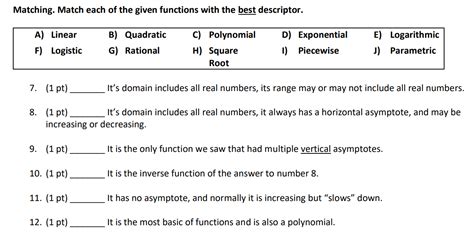 Solved Matching Match Each Of The Given Functions With The Chegg