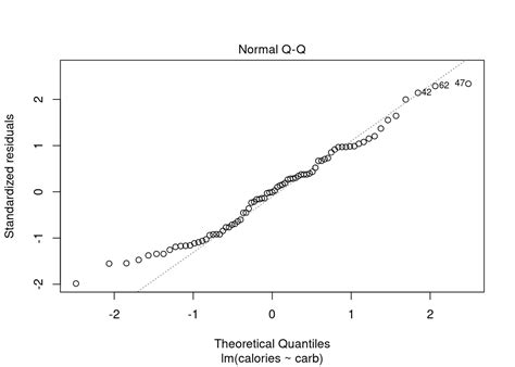 Chapter Regression Diagnostics Computational Probability And