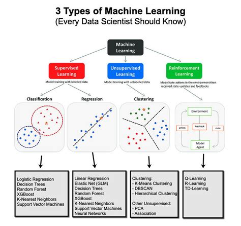 Ghaith Ben Ammar On Linkedin Machinelearning Ai Innovation Datascience