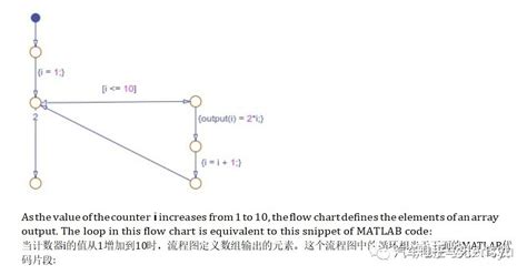 simulink与stateflow的链接 知乎