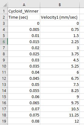 Learning SOLIDWORKS Motion Shortest Distance Between Two Points Is A Straight Line Computer