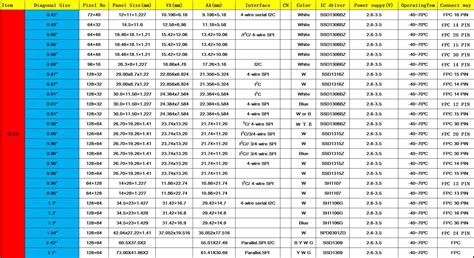 Inch OLED X OLED SSD BZ PIN Soldering I C Wire SPI Interface Inch OLED