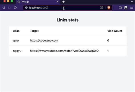 Build A Free Link Shortener With Nextjs And Vercel Postgres