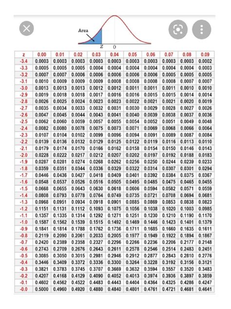 Gaussian Distribution Table Pdf