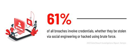 Moving To Passwordless Login 9 Key Considerations Portnox