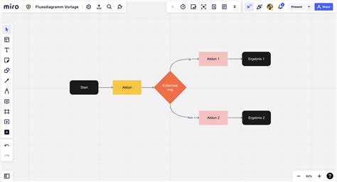 Bedeutung Der Visio Flussdiagrammsymbole