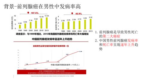 科学网—共生细菌通过合成雄激素促进前列腺癌对内分泌治疗的抵抗性 苏小运的博文