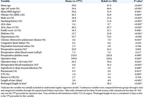 Surgical Neurology International