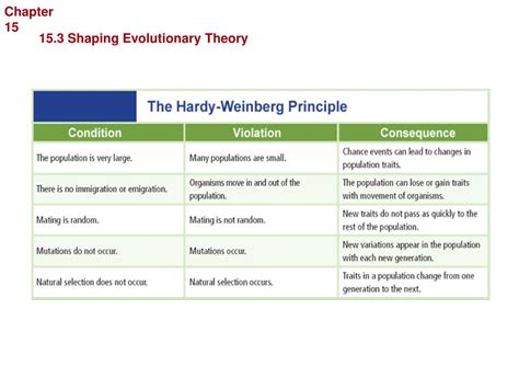 Ppt 15 3 Shaping Evolutionary Theory Powerpoint Presentation Free