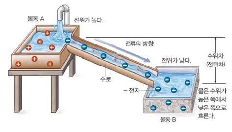 금성출판사 티칭허브