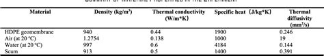 Figure 1 From Structural Health Monitoring Of Large Scale Geomembrane Floating Covers Using