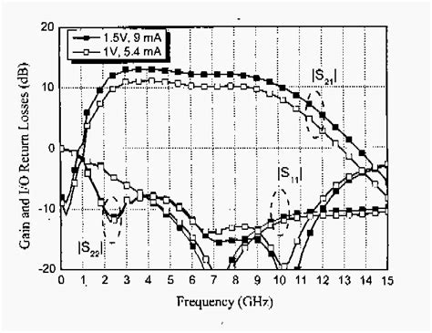 Figure 4 From A 5 4 MW LNA Using 0 35 Spl Mu M SiGe BiCMOS Technology