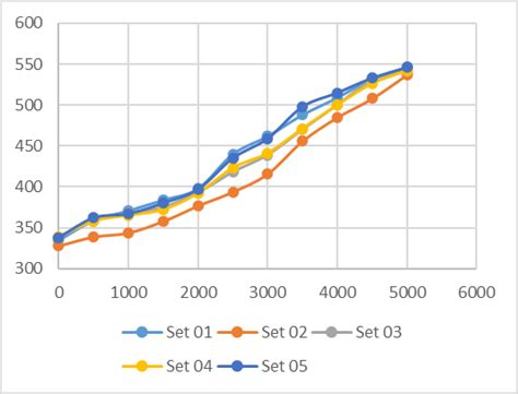 Github Buddhi Sensorproject Ee Mini Project Arduino Code For