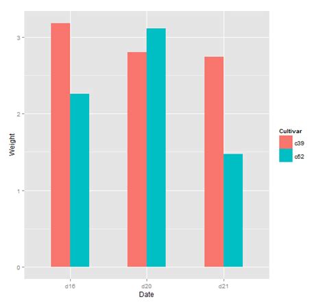 Withr 좀더 하는 Ggplot2 Making A Stacked Bar Graph누적 그래프 다루기 By Neo