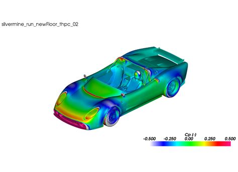 Mantiumflow Cfd Simulation Software With Openfoam