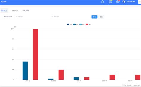 Java版工程项目管理系统源码系统管理系统设置项目管理合同管理二次开发 Csdn博客