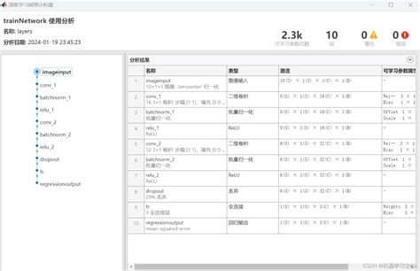 多输入多输出 Matlab实现abc Cnn人工蜂群算法优化卷积神经网络多输入多输出预测机器学习之心的技术博客51cto博客