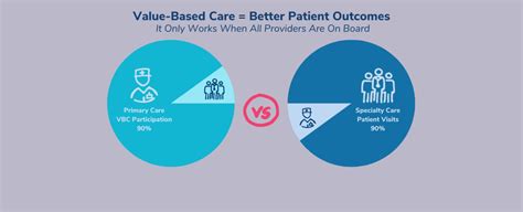 Data Driven VBC Improves Patient Outcomes Enlace Health Value Based