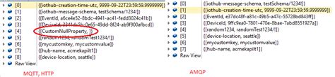 Amqp Drops Null App Properties While Mqtt And Do Not All Protocols Should Be Consistent In