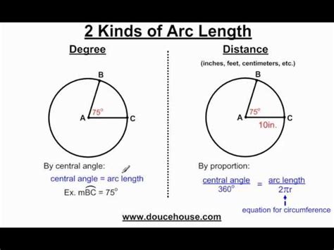 Arc Measure Formula