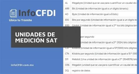 Catálogo de Unidades de Medida SAT CFDI 3 3 2024
