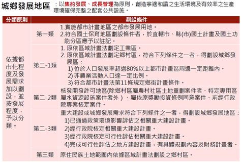 全國國土計畫明年5月上路 「功能分區」成角力戰場 環境資訊中心