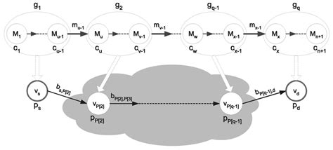 Mathematical Model For Pipeline Decomposition And Network Mapping Download Scientific Diagram