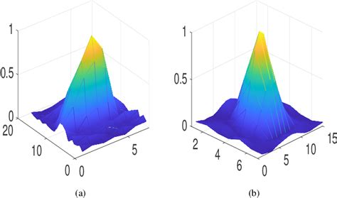 Joint Blind Deconvolution And Robust Principal Component Analysis For