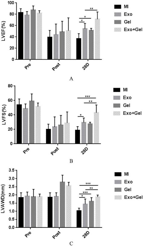 一种外泌体水凝胶及其制备与应用的制作方法 2