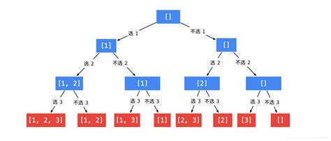 【python位运算】——左移操作（＜＜）右移操作＞＞python左移右移位运算 Csdn博客