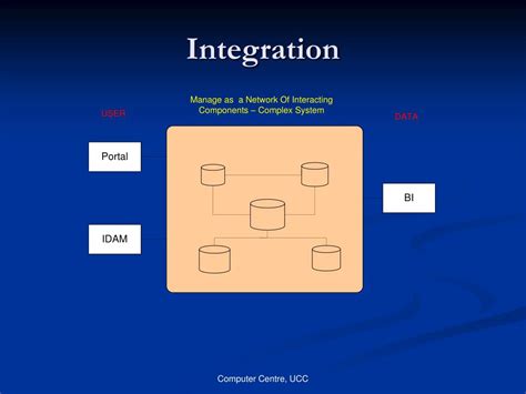 Ppt Application Architecture In Ucc Powerpoint Presentation Free