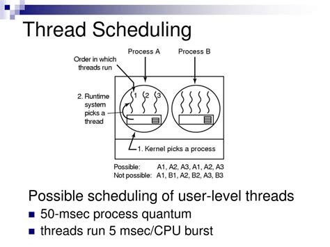 PPT Finish Scheduling Intro To Deadlock PowerPoint Presentation ID 1353924