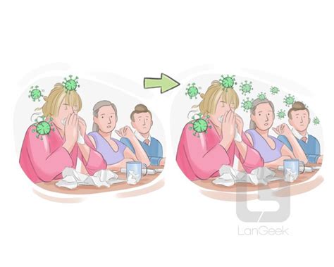 Definition And Meaning Of Contagious Langeek