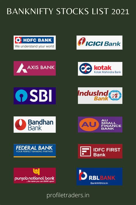 The Banknifty Also Known As Nifty Bank Is One Of The Leading Indexes