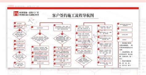 流程导航图图片素材 编号22561822 图行天下