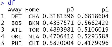 How To Build A Predictive Model For Nba Games Predictive Hacks