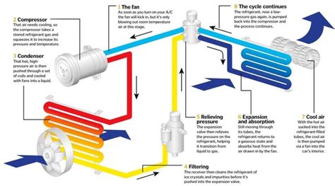 A Cool Guide To How Air Con Works R Coolguides