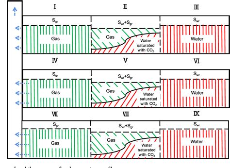 Figure 1 From The Production Splitting Method Of Offshore Multilayer