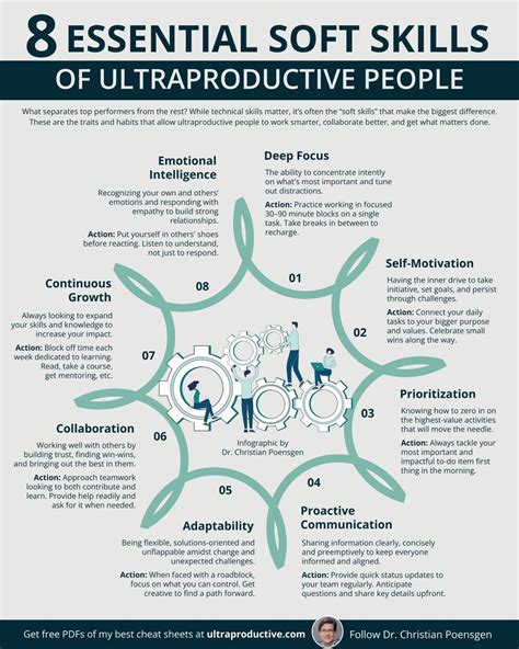 Dr Christian Poensgen On Linkedin Productivity Hacks Will Only Get