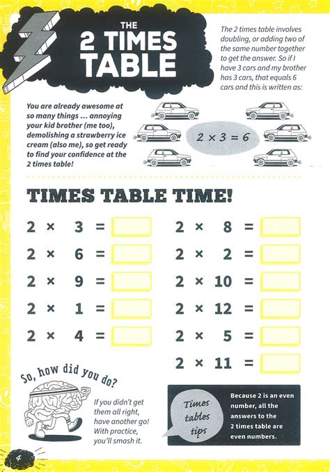 Times Tables Made Easy Get Confident At Times Tables With 10 Minutes Bookxcess