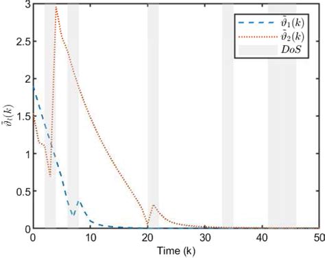 sum of the errors within each cluster download scientific diagram
