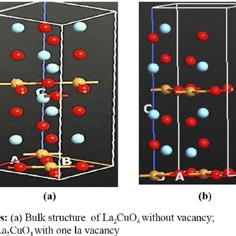 Unit Cell Structure Adopted For Density Functional Calculations For La